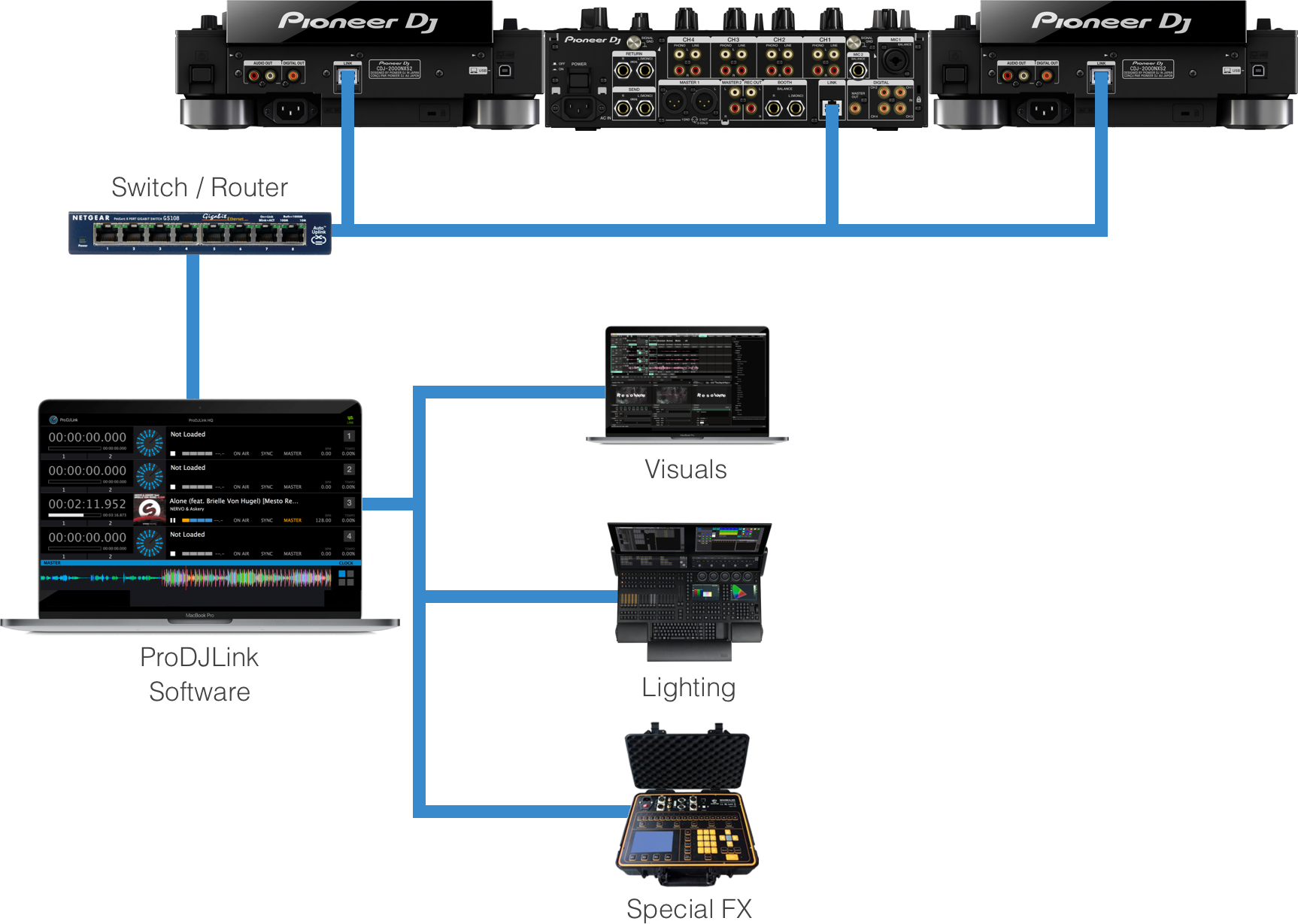 Connection diagram | ProDJLink